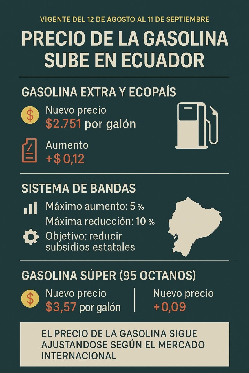Aumento reciente en el precio de la gasolina en Ecuador